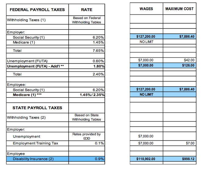 Payroll Tax Rates & Rules 2017 - Price Paige & Company
